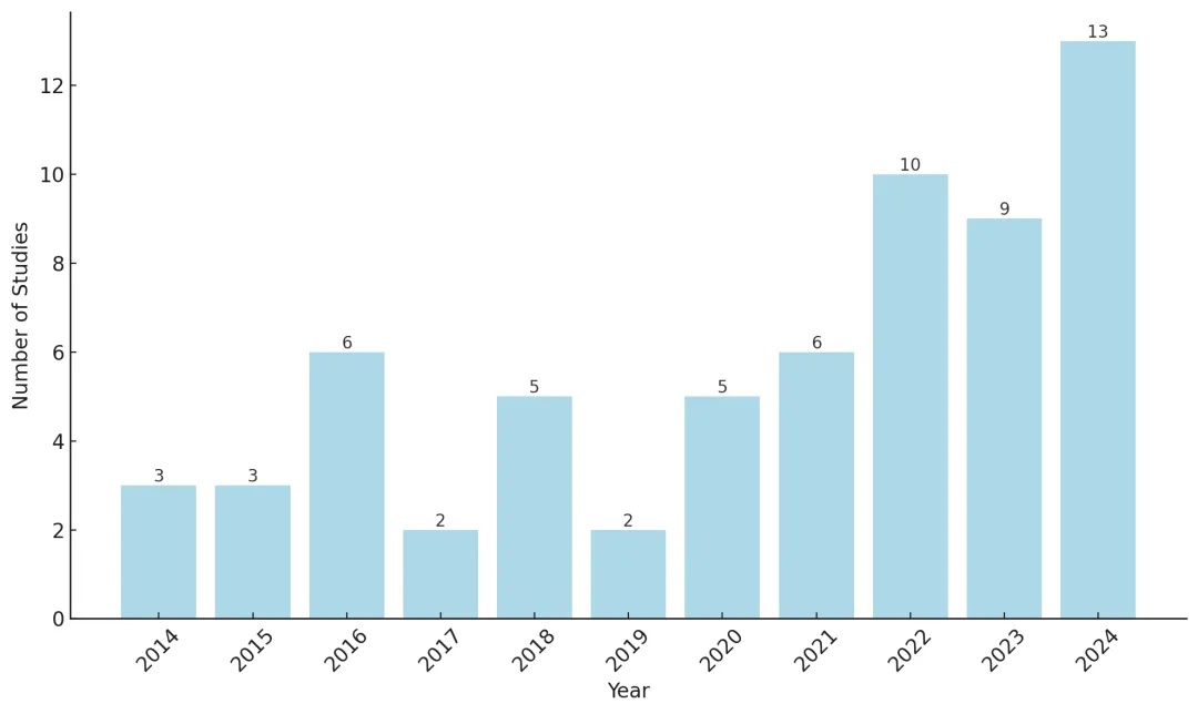 sEMG技术在肌少症诊断与评估中的应用_生物器材网